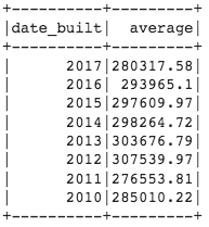 GitHub - HJandu/Home_sales: Module 22 Big Data / SparkSQL