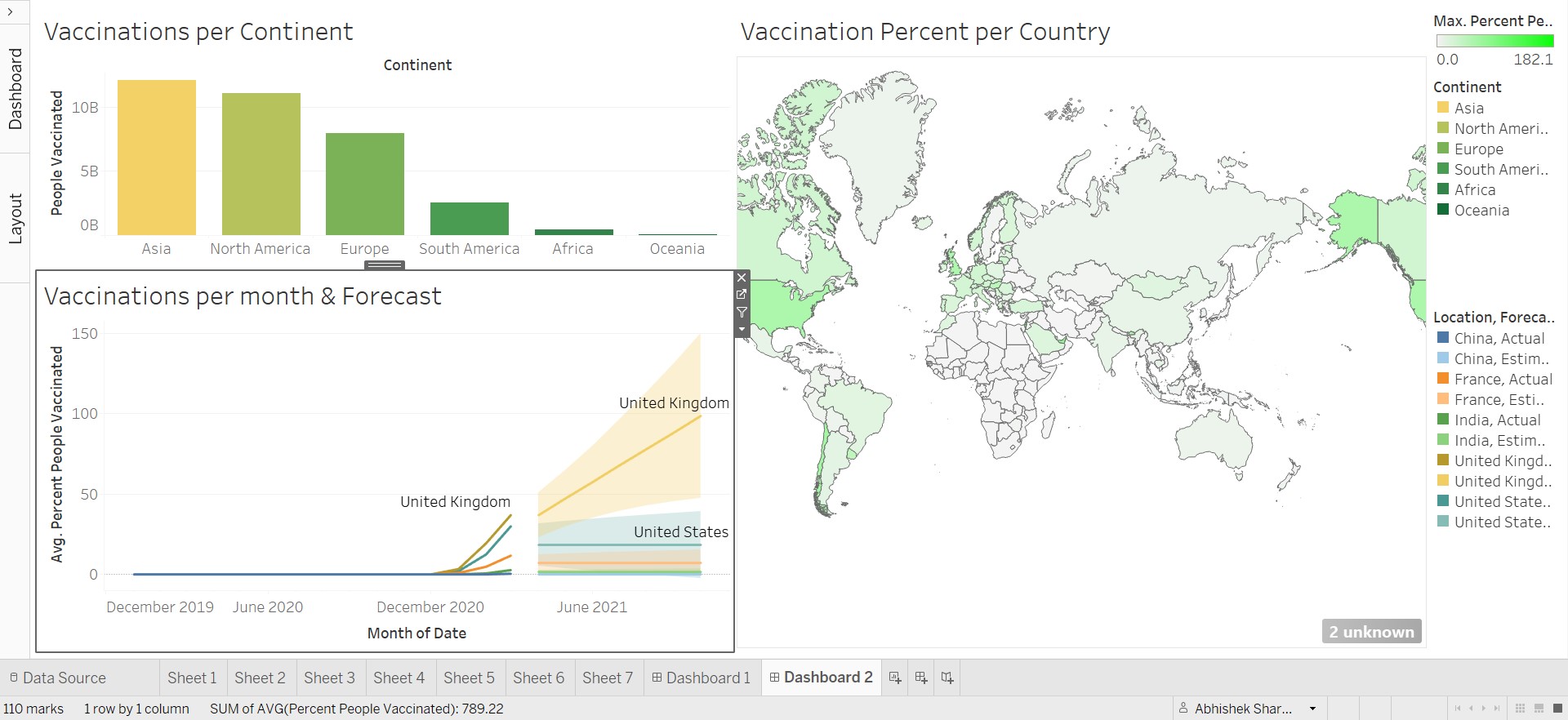 GitHub - abhishek10956/covid_Tableau_SQL_Excel: Microsoft SQL, Tableau, MS Excel