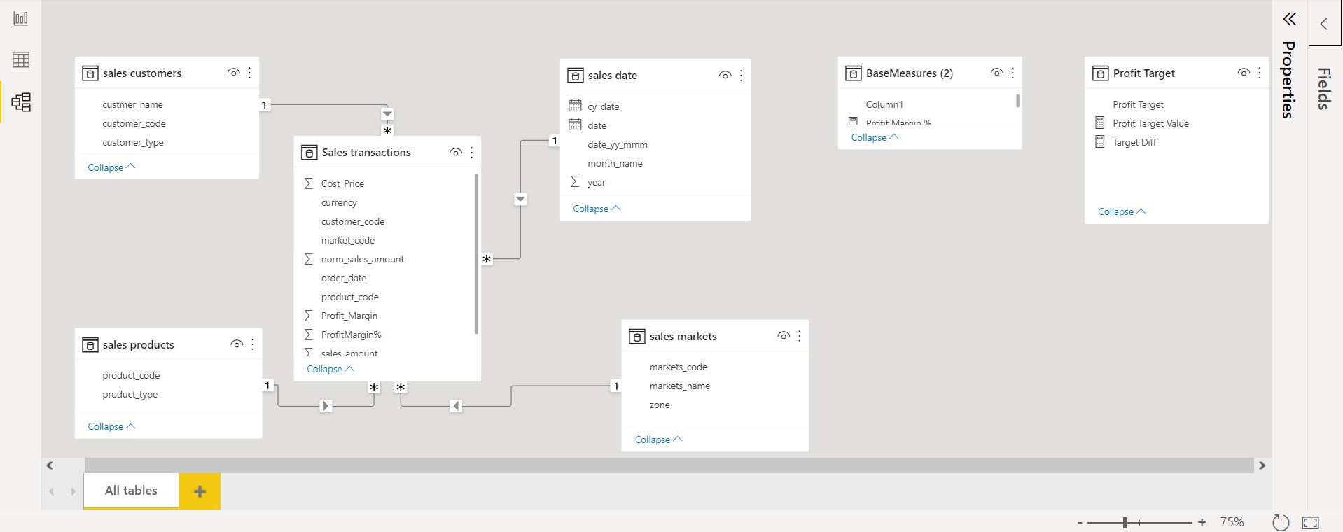 GitHub - abhishek10956/Data_Analysis_SQL_Power_BI: MySQL, Microsoft ...
