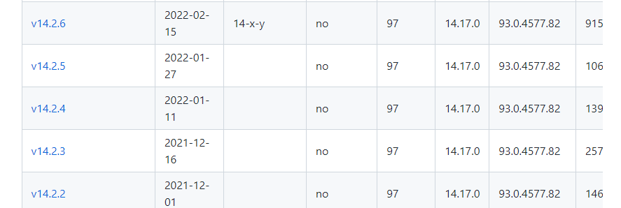 Can not find msnodesqlv8-v2.4.6-electron-v97-win32-x64.tar.gz · Issue #238 · TimelordUK/node ...