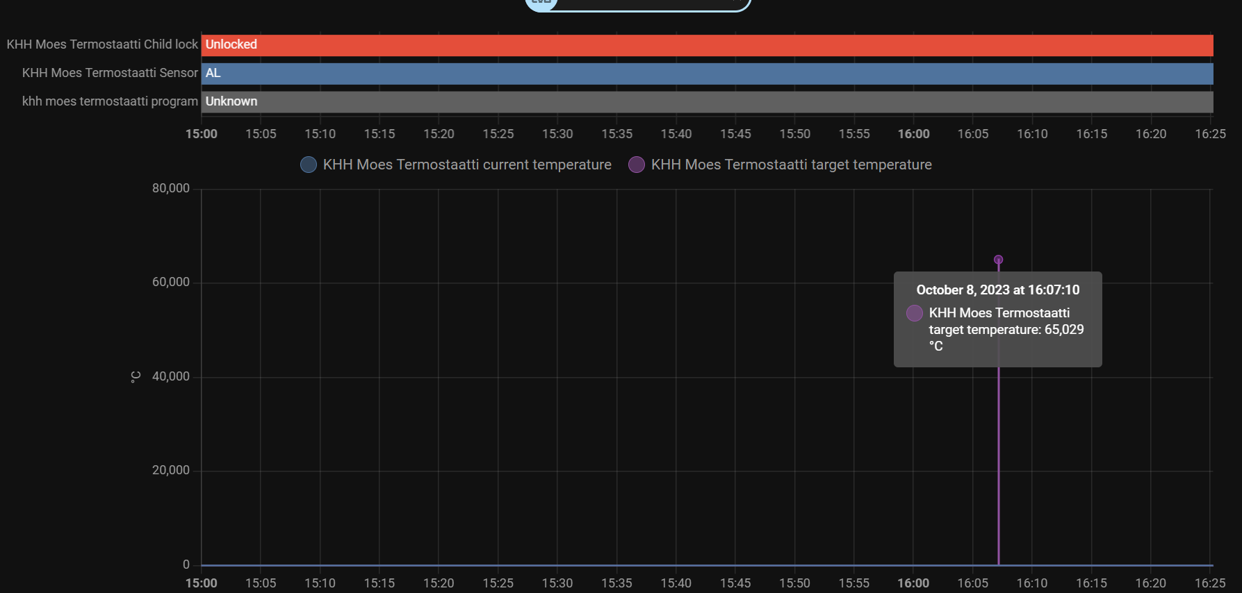 Moe's BHT-002-GCLZB target temperature spikes · Koenkk zigbee2mqtt · Discussion #19219 · GitHub