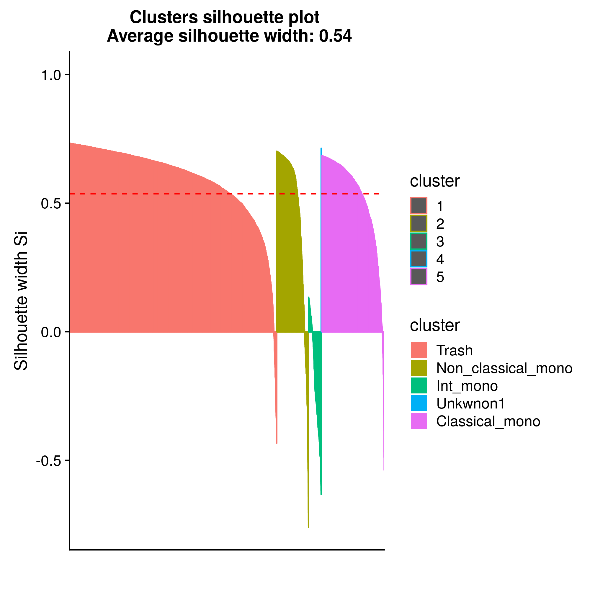 fviz_silhouette, legend · Issue #95 · kassambara/factoextra · GitHub