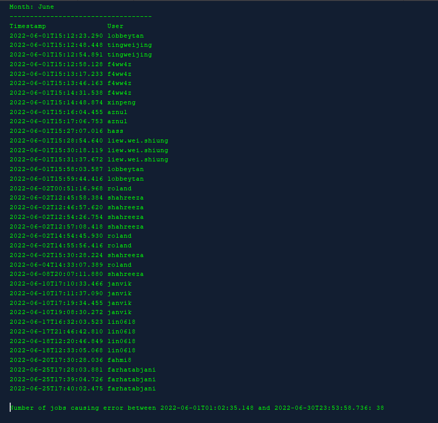 GitHub - KhairulAmirinKA/Log_File_Analyzer