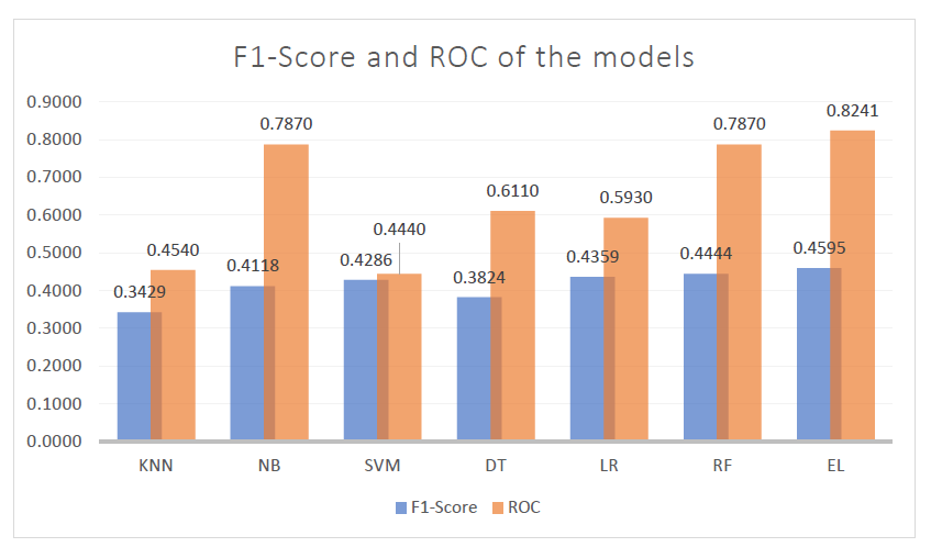 GitHub - rulkimi/ml-ceramics-classification