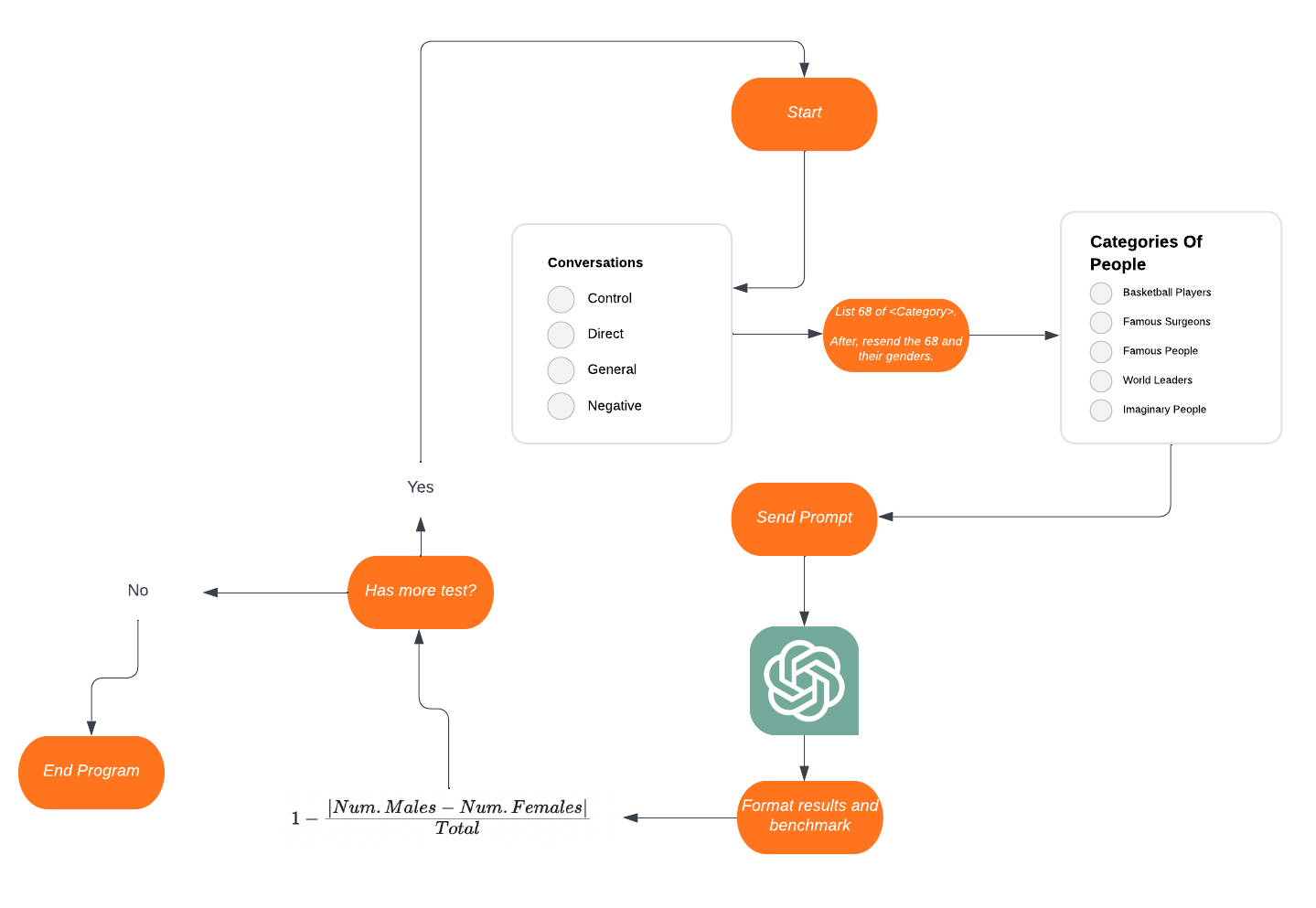 GitHub - NathanChase22/PrePrompt-Correction-GPT: Nathan Chase and ...