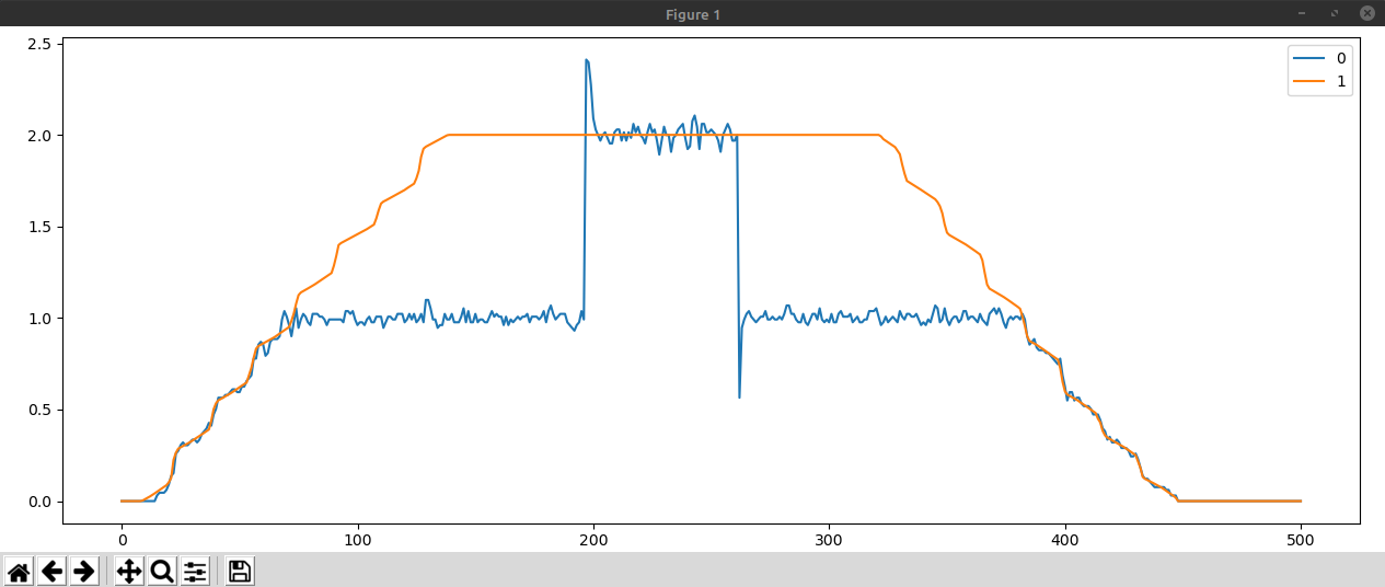 INPUT_MODE_VEL_RAMP applies to velocity setpoint instead of actual velocity · Issue #647 ...