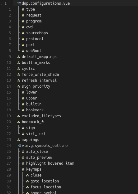 Symbol indent/hierarchy in Vue files · Issue #103 · simrat39/symbols-outline.nvim · GitHub