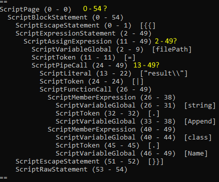 Abstract Syntax Tree : span of a parent node is smaller than the sum of spans of its children ...
