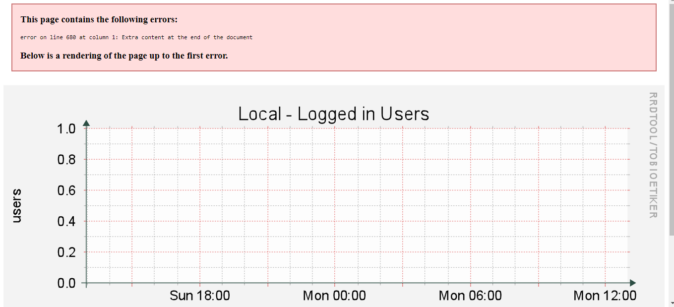 No Graph - Version 1.2.22 · Issue #4972 · Cacti/cacti · GitHub