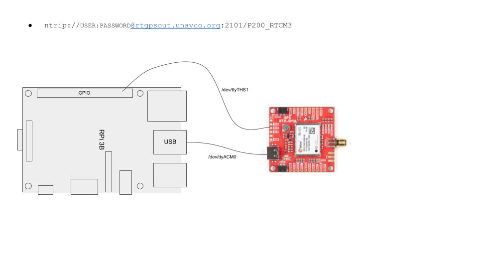 Setting up RaspberryPi Rover without a base station · Issue #659 ...