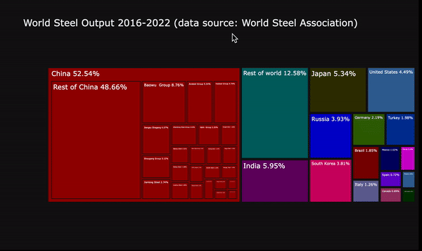 GitHub - juanchok12/China-s-Steel-Production-Analysis: These Jupyter Notebooks contains the code ...