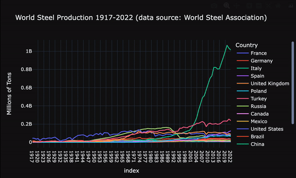 GitHub - juanchok12/China-s-Steel-Production-Analysis: These Jupyter Notebooks contains the code ...