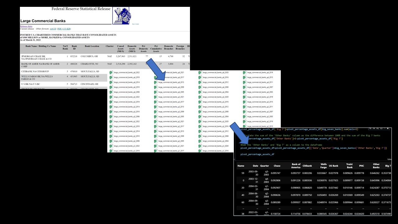 GitHub - juanchok12/Concentration-of-Banking: Quantifying the concentration of banking as a ...