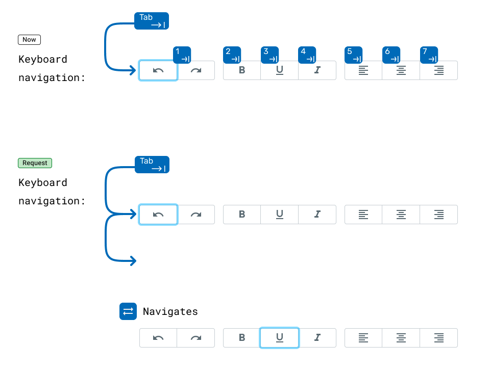 Use role toolbar on button-group-toolbar and reduce tab stops. · Issue ...