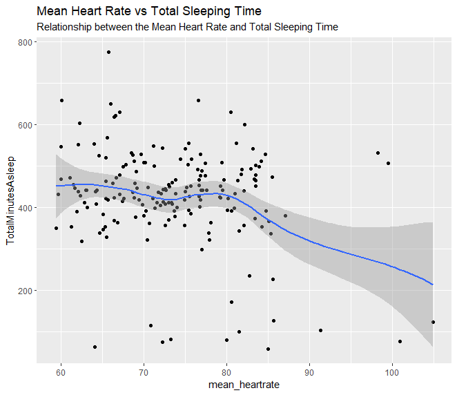 GitHub - ShivamDataAnalytics/Bellabeat-Case-Study--Google-Data ...