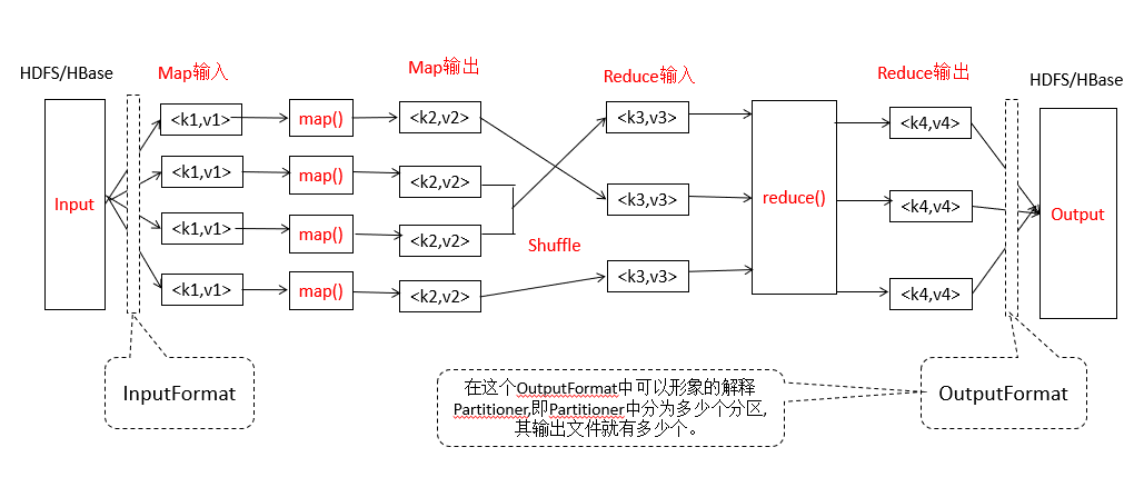 GitHub - TonyEinstein/hadooptraining