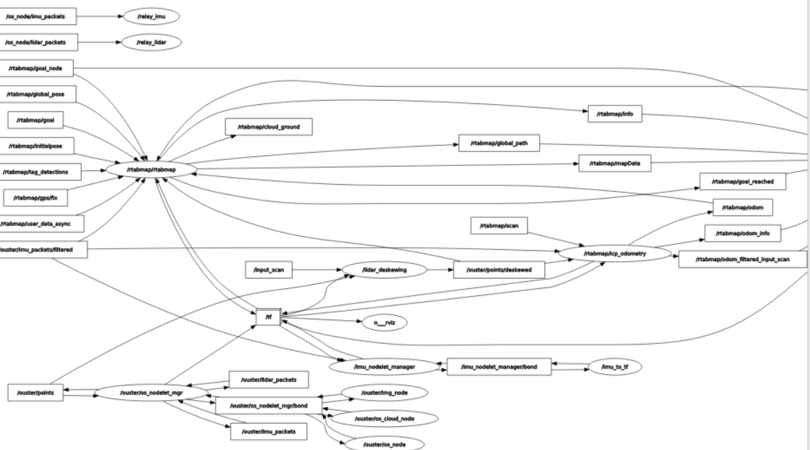 first and last stamps in the scan are the same, ouster lidar launch file · Issue #841 · introlab ...