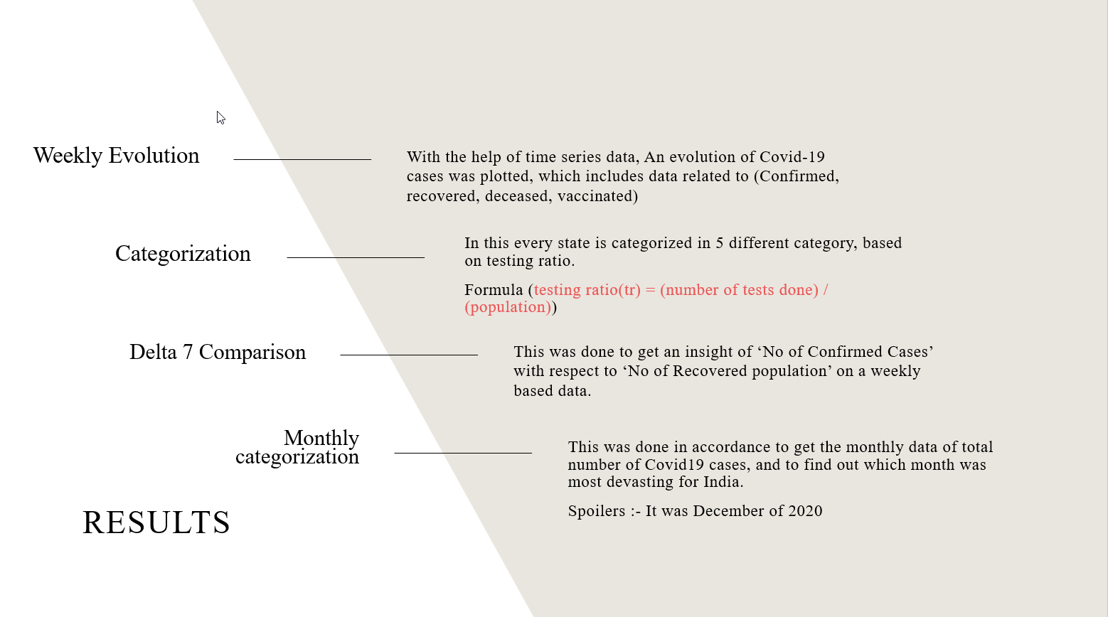 GitHub - manishhemnani06/COVID-19_ANALYSIS: Used Pandas and Json to ...
