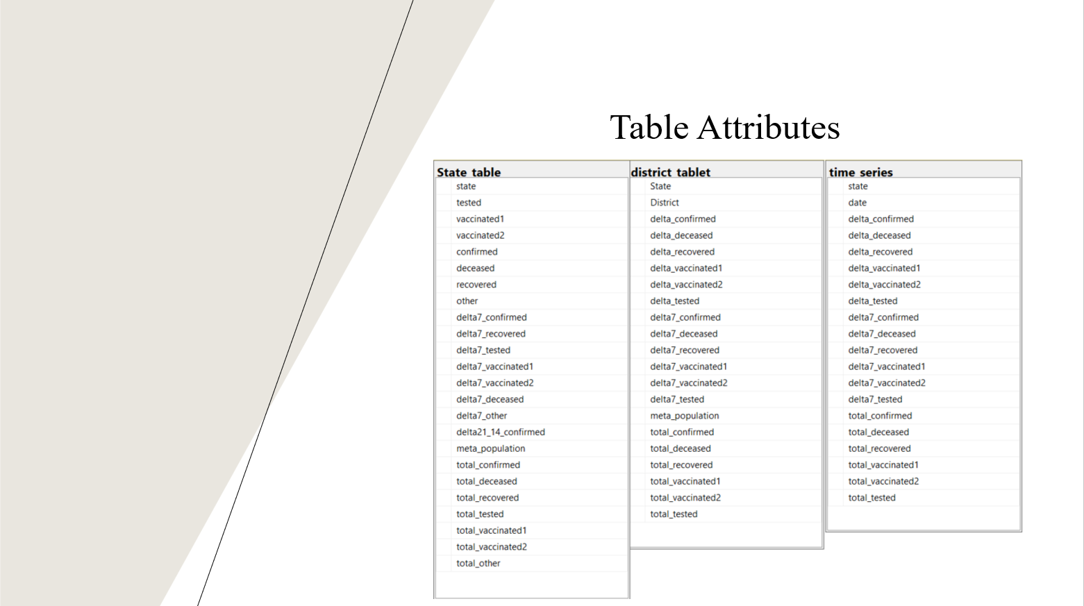 GitHub - manishhemnani06/COVID-19_ANALYSIS: Used Pandas and Json to ...