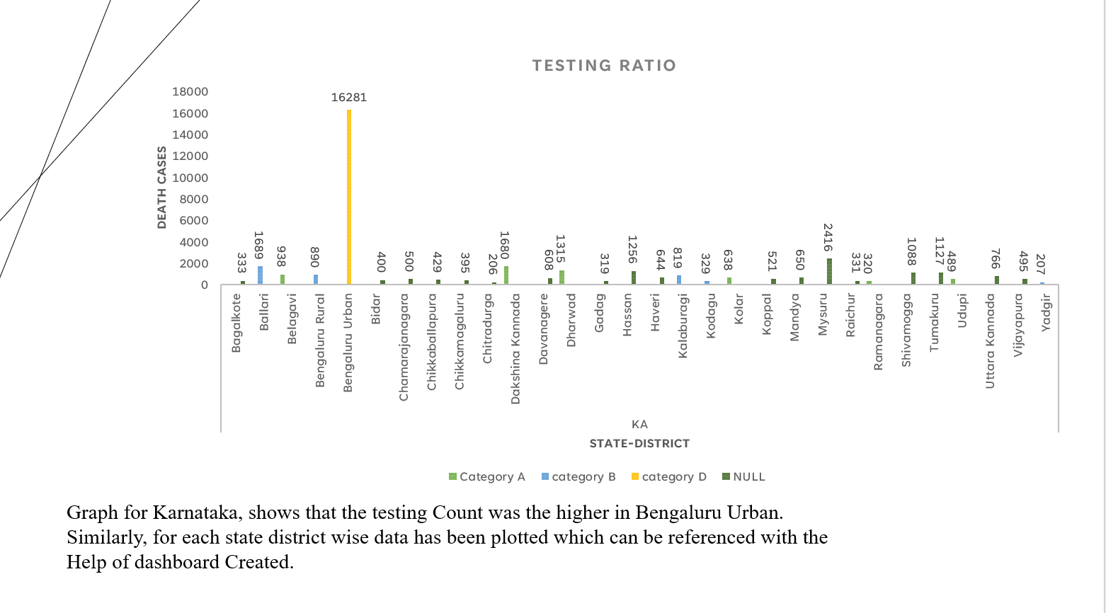 GitHub - manishhemnani06/COVID-19_ANALYSIS: Used Pandas and Json to ...