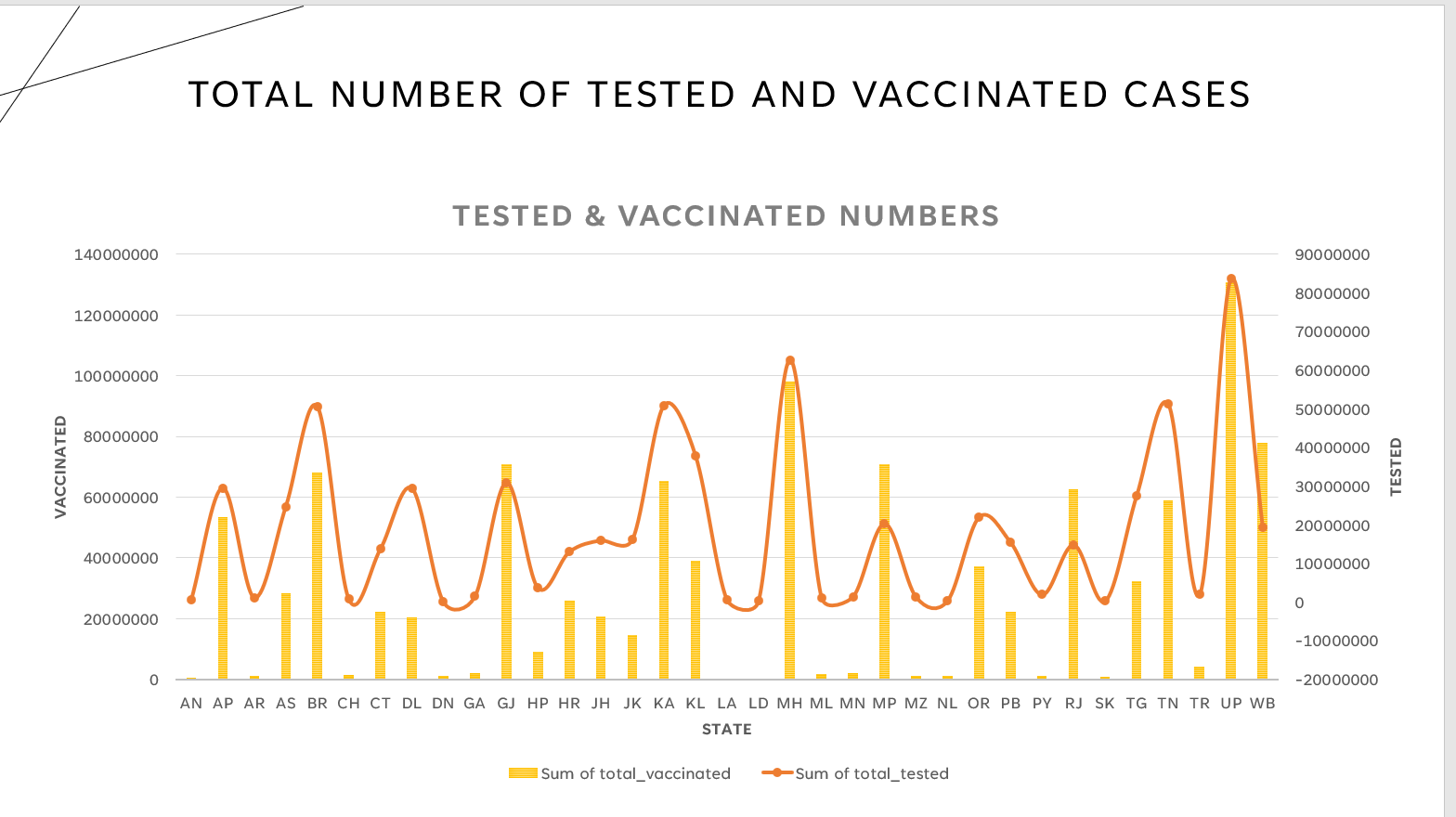GitHub - manishhemnani06/COVID-19_ANALYSIS: Used Pandas and Json to ...