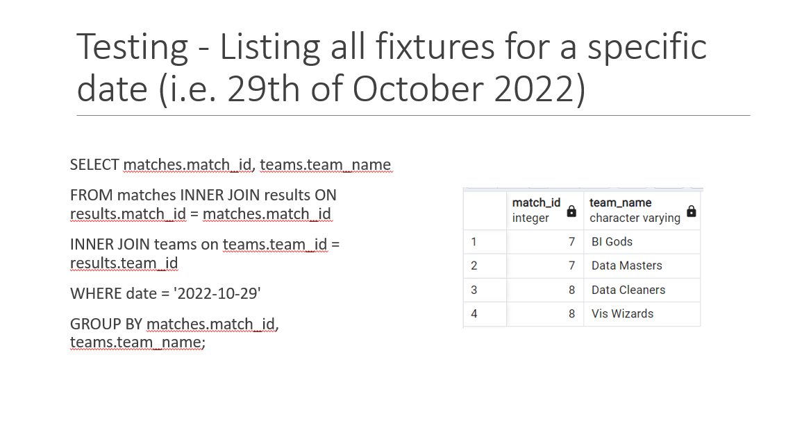 GitHub - jasminealbert/Football_database_design: Creating a database of ...
