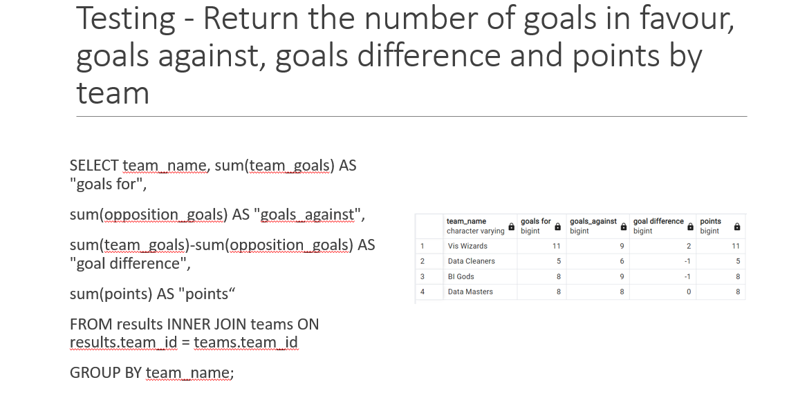 GitHub - jasminealbert/Football_database_design: Creating a database of ...