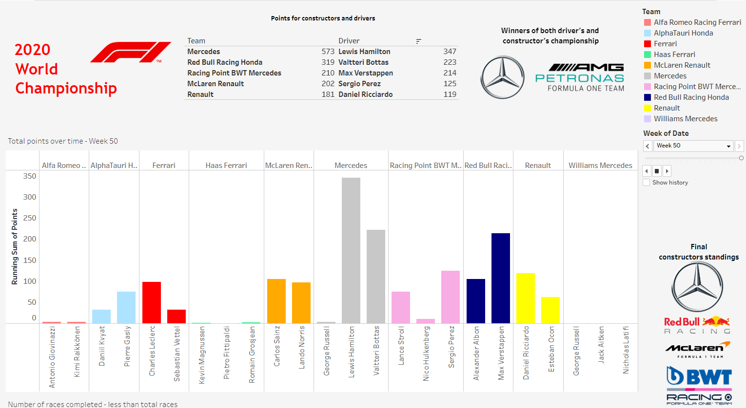 GitHub - jasminealbert/Iron_Viz_Tableau: Submission to Tableau's Iron ...