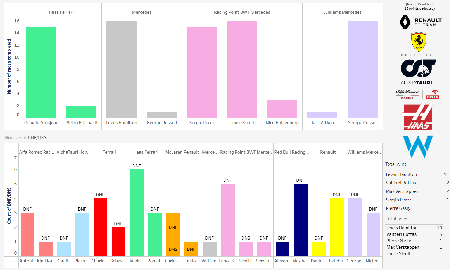 GitHub - jasminealbert/Iron_Viz_Tableau: Submission to Tableau's Iron Viz 2022