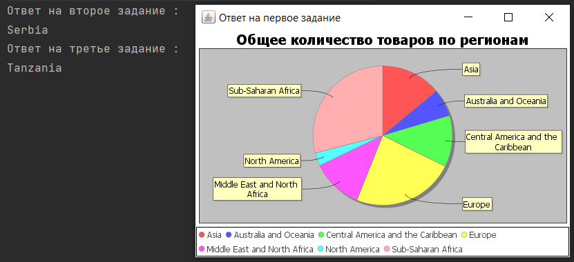 GitHub - 606LXRD/JavaUlearnProject