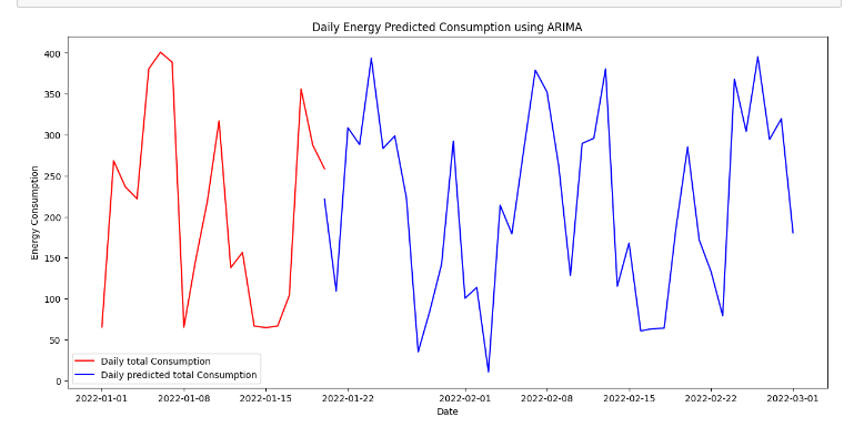 GitHub - Shawn-callistus/Time-Series-Analysis-on-IOT-Dataset