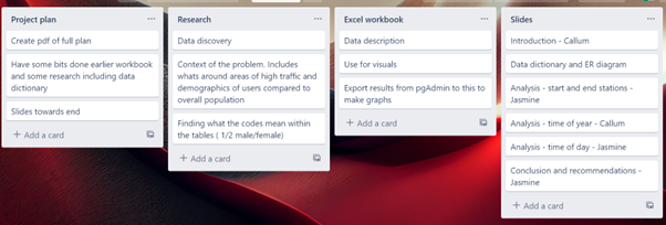 GitHub - Rocconeill96/Bikeshare-project---SQL: An analysis of bike activity and pitching a ...