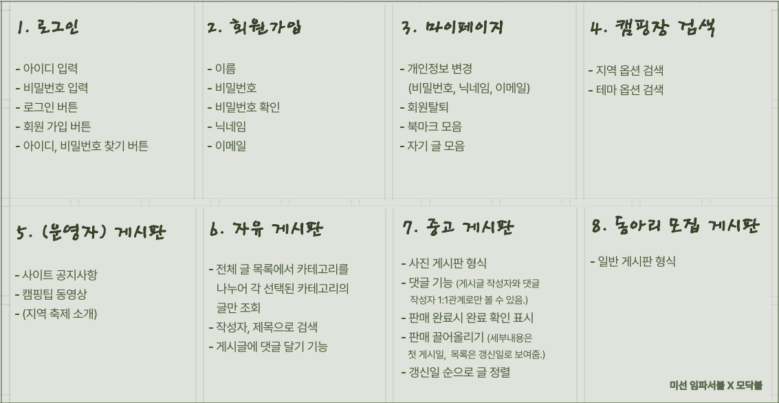 GitHub - miseon-park/MODAC_PROJECT: KH Semi Project