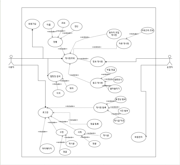 GitHub - miseon-park/MODAC_PROJECT: KH Semi Project