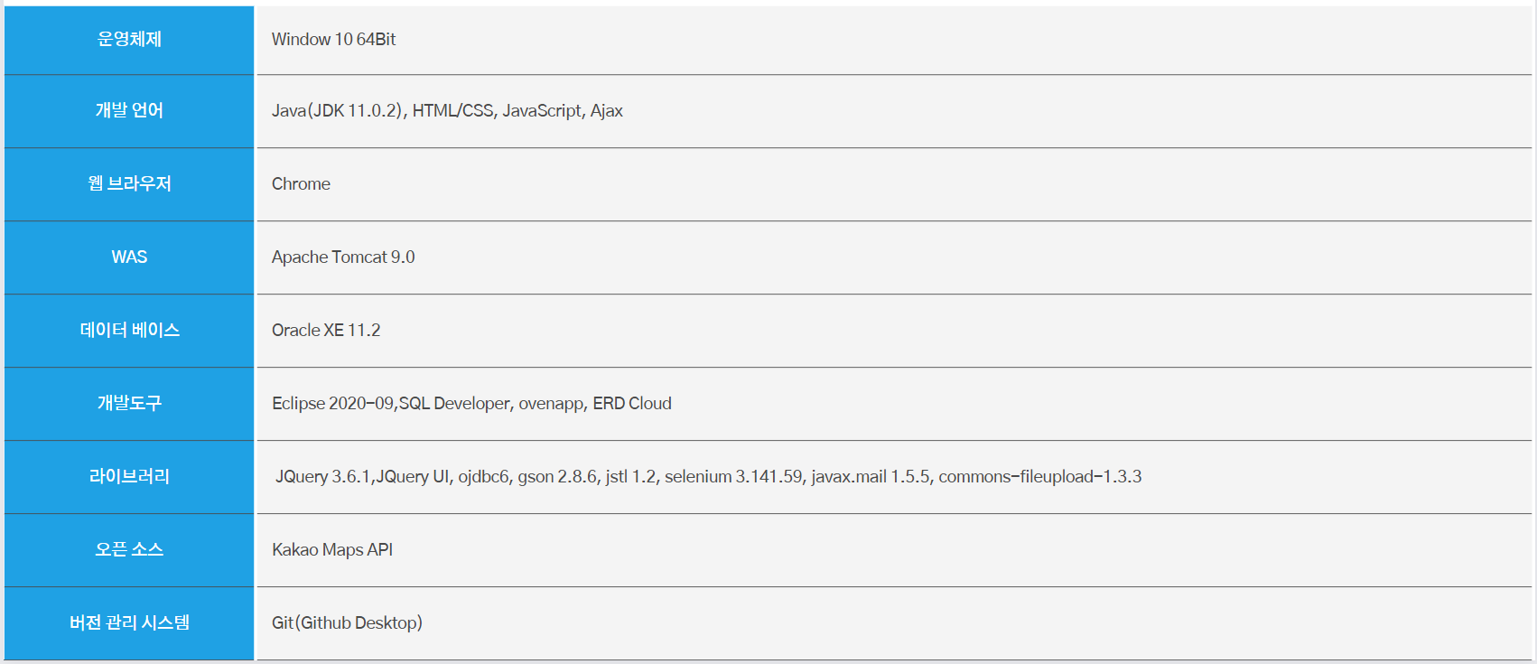 GitHub - homin0203/S2_Nandal