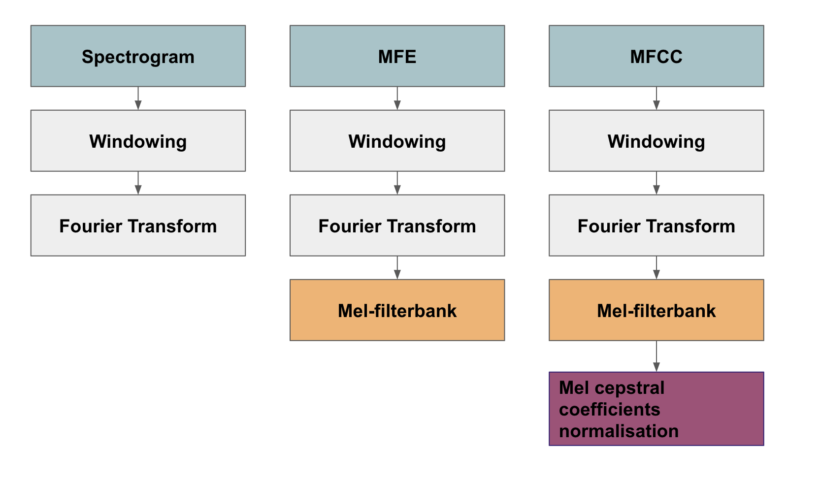 GitHub - brwei01/CASA0018_PROJECT