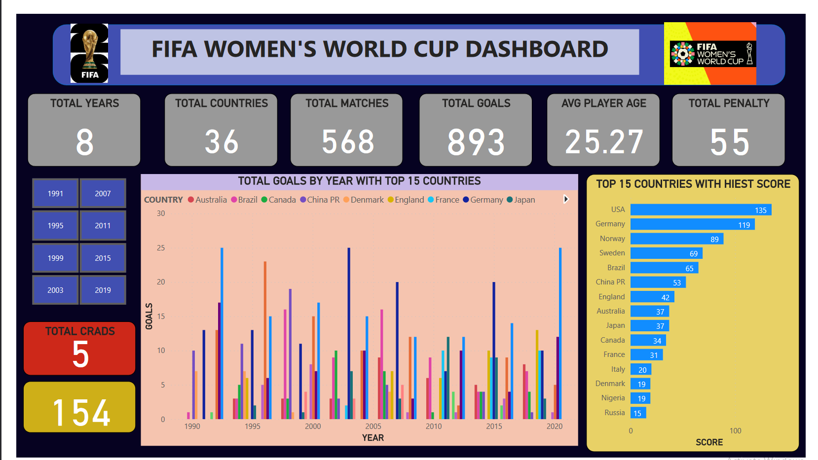 GitHub - Jayadharanirajapaksha/PowerBI-Dashboard: Power BI Dashboard ...