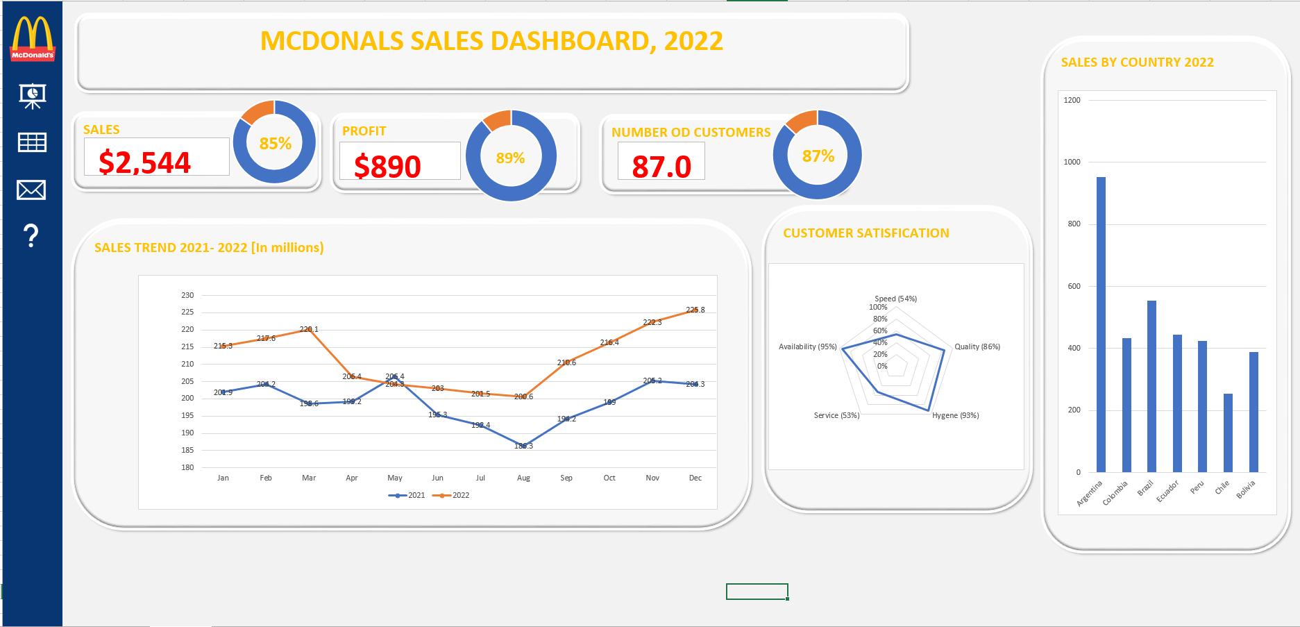 GitHub - Jayadharanirajapaksha/MCDonals_Sales_Dashboard_Excel: This is ... GitHub - Jayadharanirajapaksha/MCDonals_Sales_Dashboard_Excel: This is ...