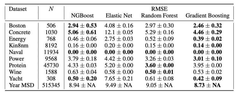 Question re: iterations when tuning · Issue #105 · stanfordmlgroup/ngboost · GitHub