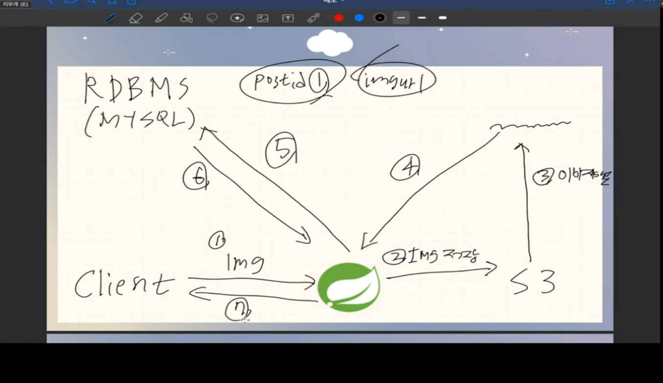 GitHub - kwon-sunghyun/TIL: Java, Spring