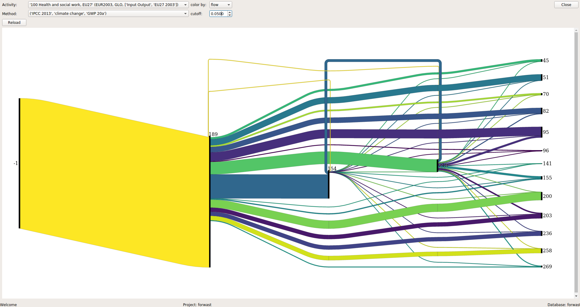 Activity Browser for people with no access to ecoinvent · Issue #152 · LCA-ActivityBrowser ...