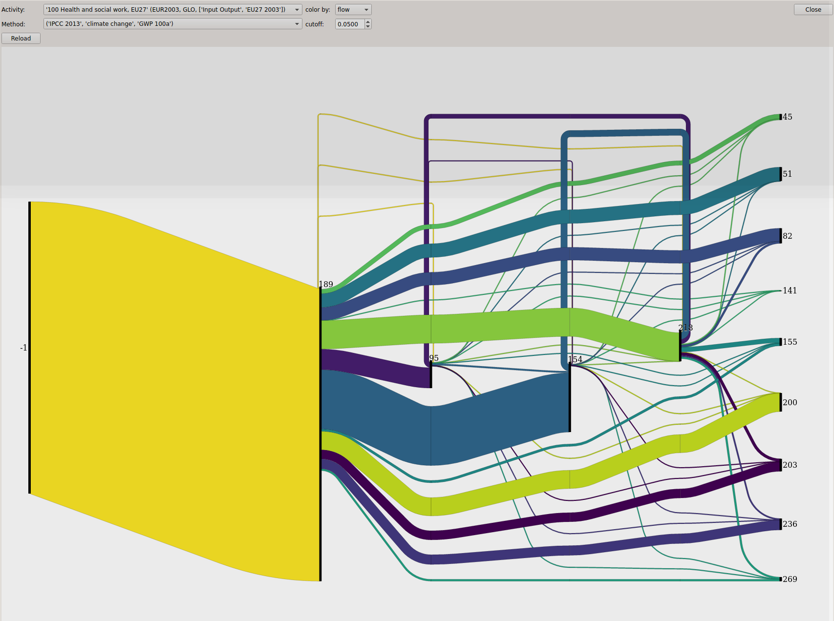 Activity Browser for people with no access to ecoinvent · Issue #152 ...