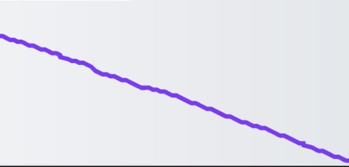 Line smoothness with a lot of spots · Issue #1489 · imaNNeo/fl_chart ...