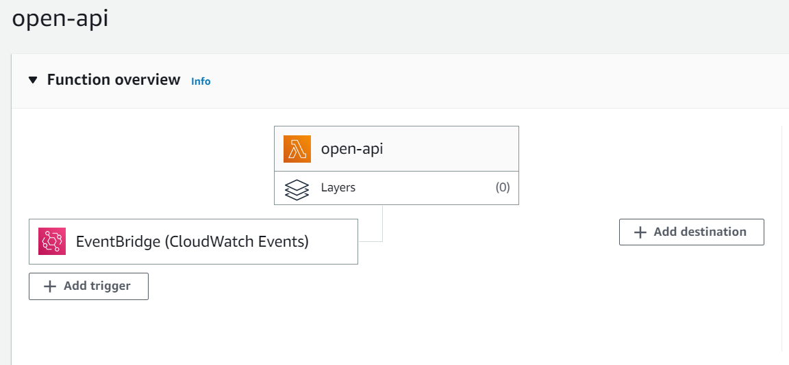 GitHub - BalajeeRJS/AWS_lambda: Automatic data collection and storage system with server ...
