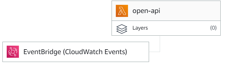 GitHub - BalajeeRJS/AWS_lambda: Automatic data collection and storage system with server ...