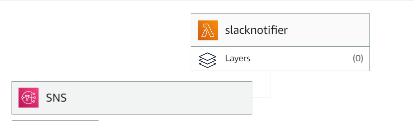 GitHub - BalajeeRJS/AWS_lambda: Automatic data collection and storage system with server ...
