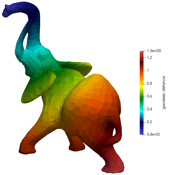 Geodesic Distance Computation Improvements · Issue #7670 · CGAL/cgal · GitHub