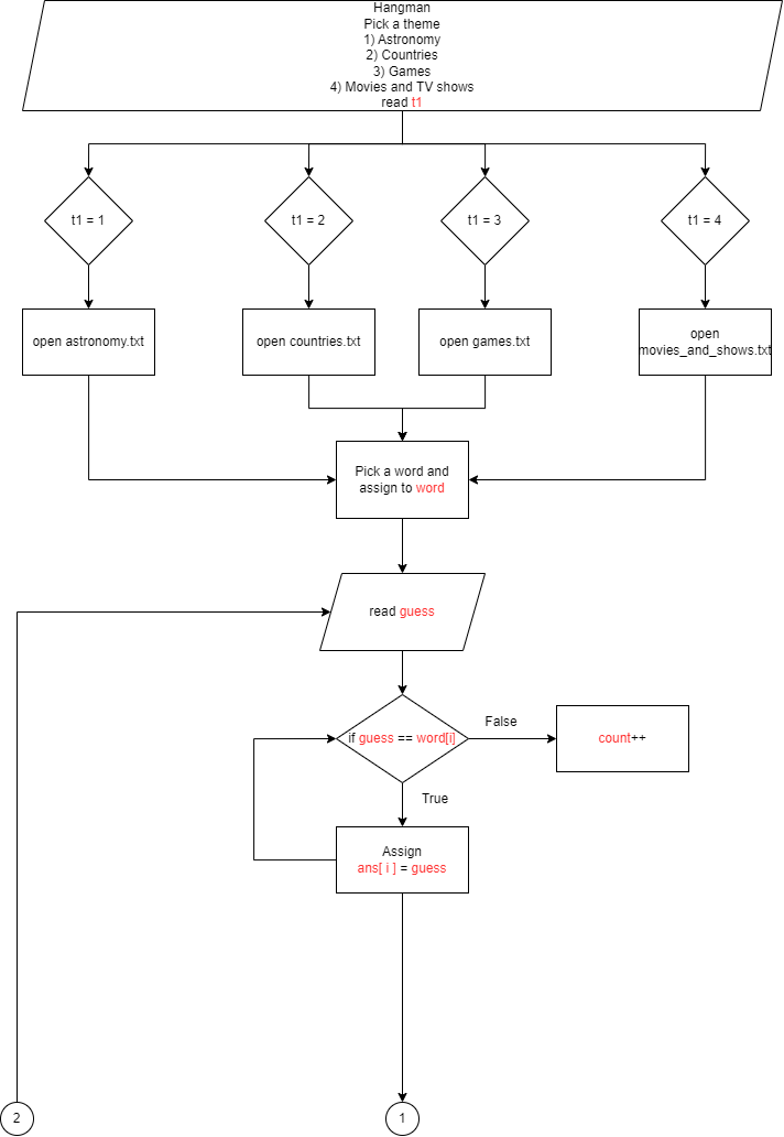 GitHub - 3LazyDevs/Hang-Man: Hangman is a quick and easy game for at ...