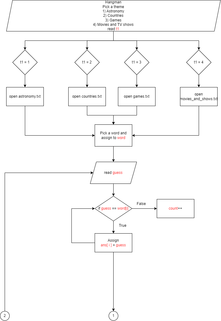 GitHub - 3LazyDevs/Hang-Man: Hangman is a quick and easy game for at ...
