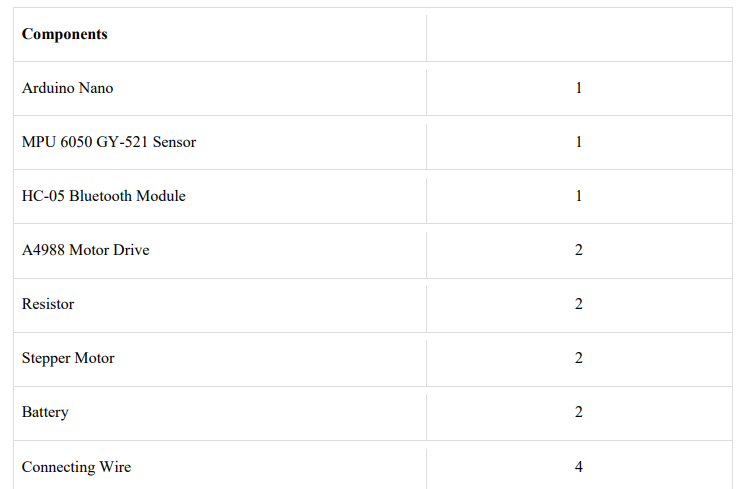 GitHub - Sunai-Das/Self-Balancing-Robot